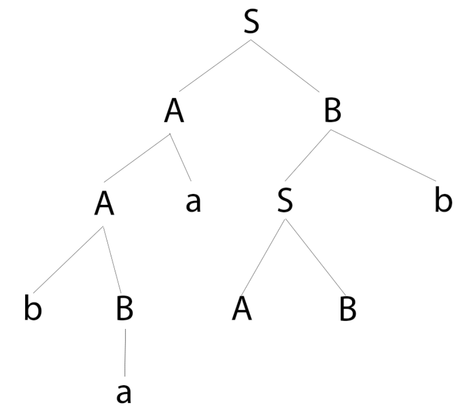 Pohon Penurunan (Derivation Tree) – Dlan's Tech